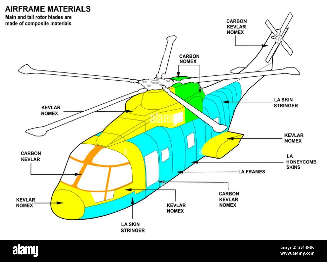 Merlin Airframe Material Stock Photo - Alamy