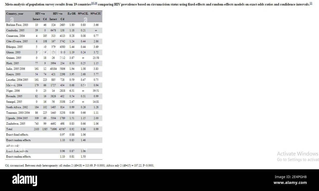 Meta Analysis Of Population Survey Results From 19 Countries Comparing