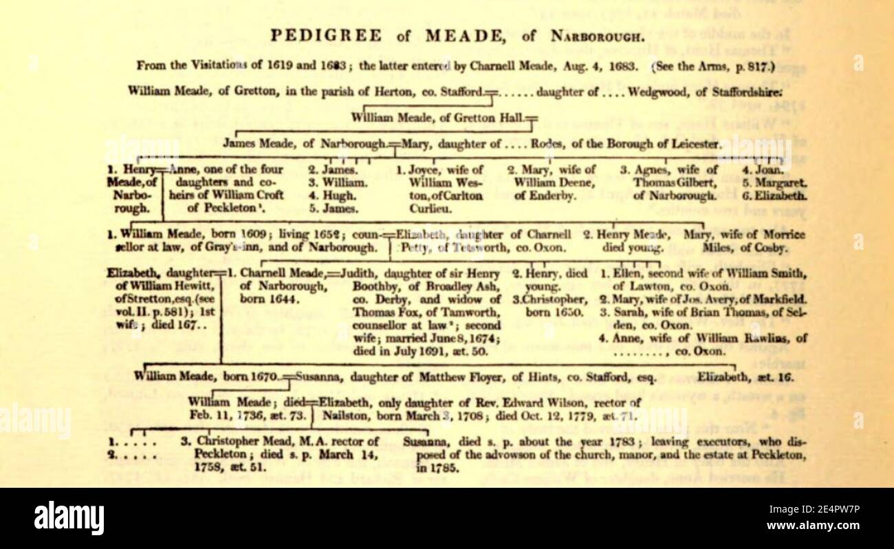 Meade family of Narborough Stock Photo - Alamy