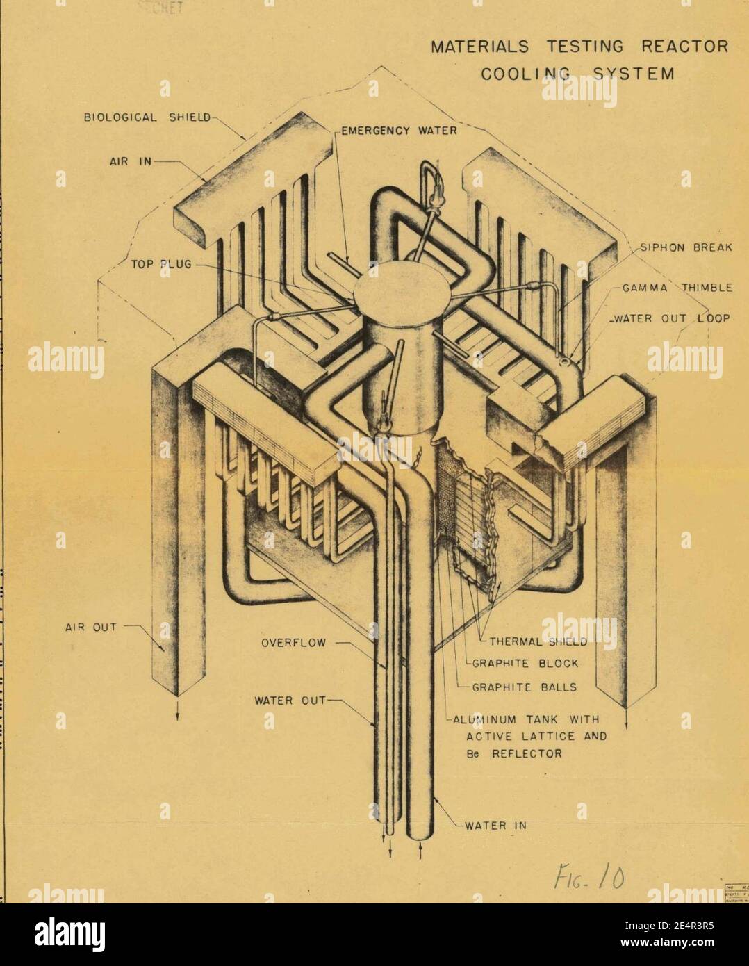 Material Testing Reactor Cooling System Stock Photo - Alamy