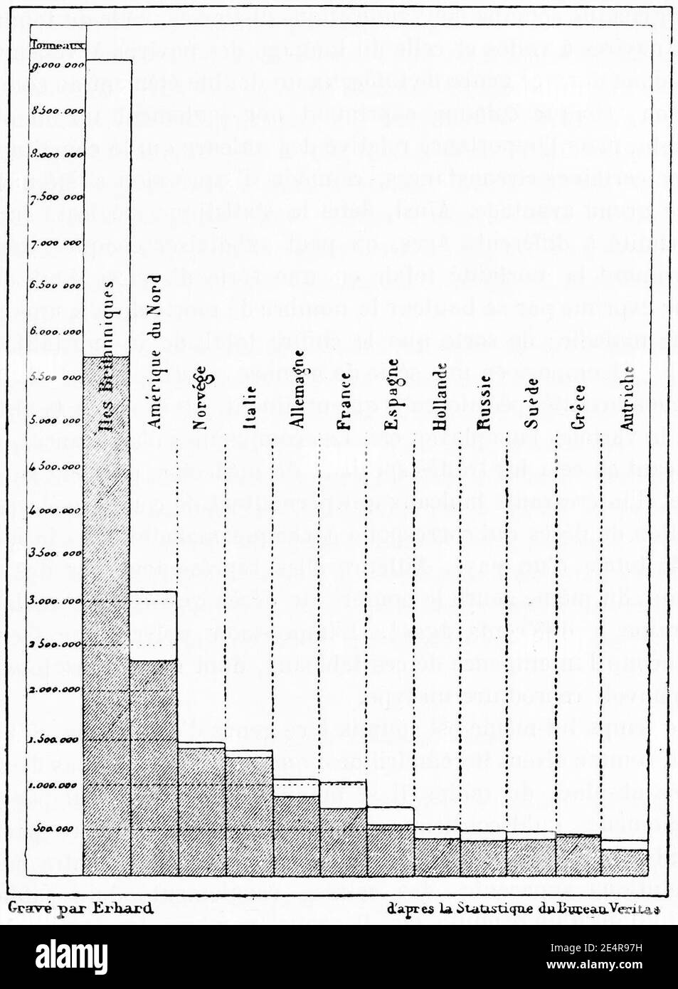 Marey - La méthode graphique, 1885 p0031 Stock Photo - Alamy