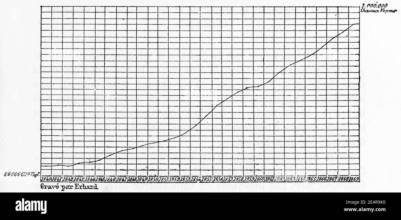 La methode graphique hi-res stock photography and images - Alamy