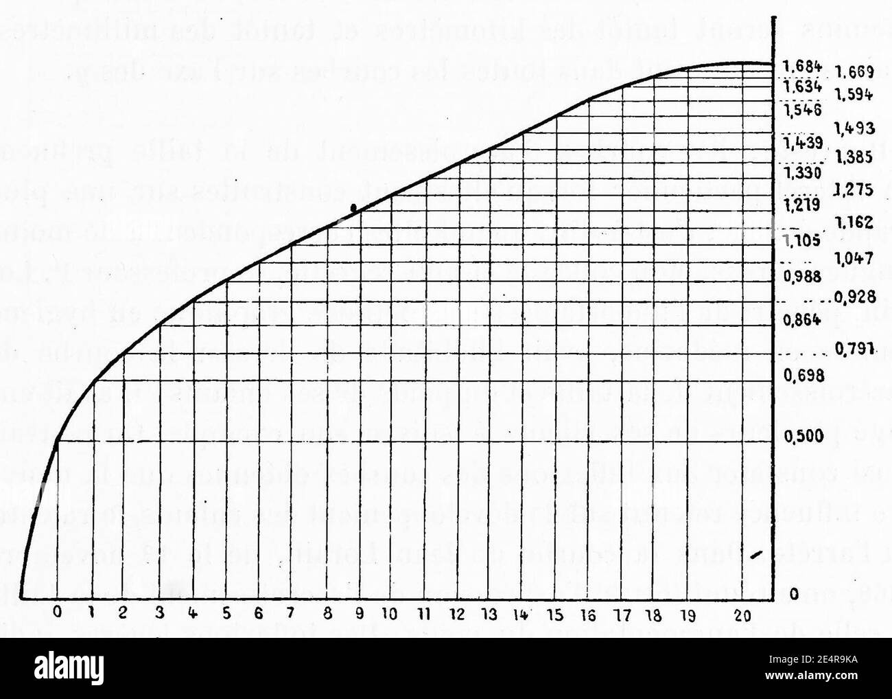 La methode graphique hi-res stock photography and images - Alamy