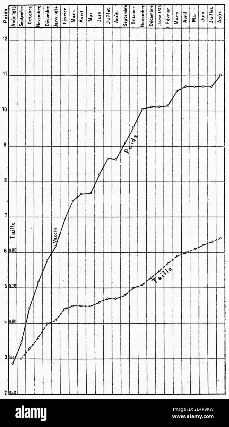 Marey - La méthode graphique, 1885 p0055 Stock Photo - Alamy