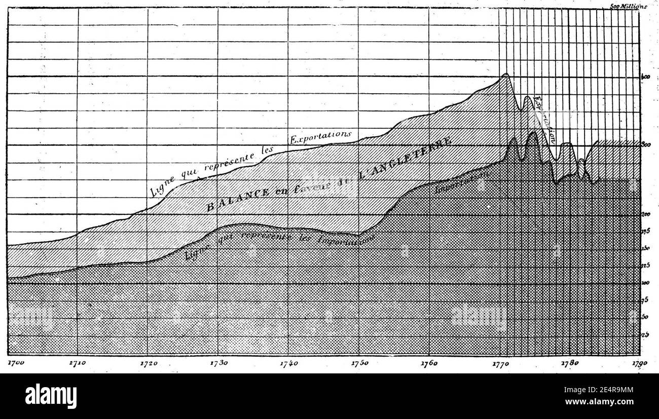 Graphique Cut Out Stock Images & Pictures - Alamy