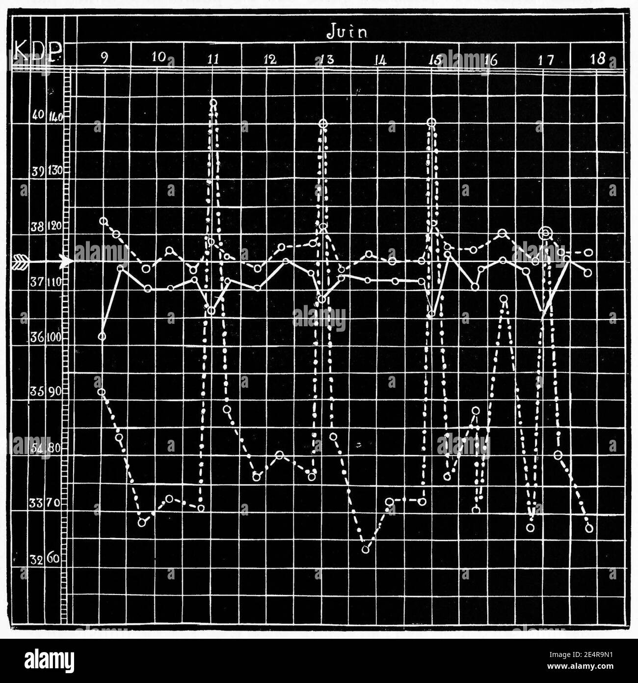 Marey - La méthode graphique, 1885 p0071 Stock Photo - Alamy