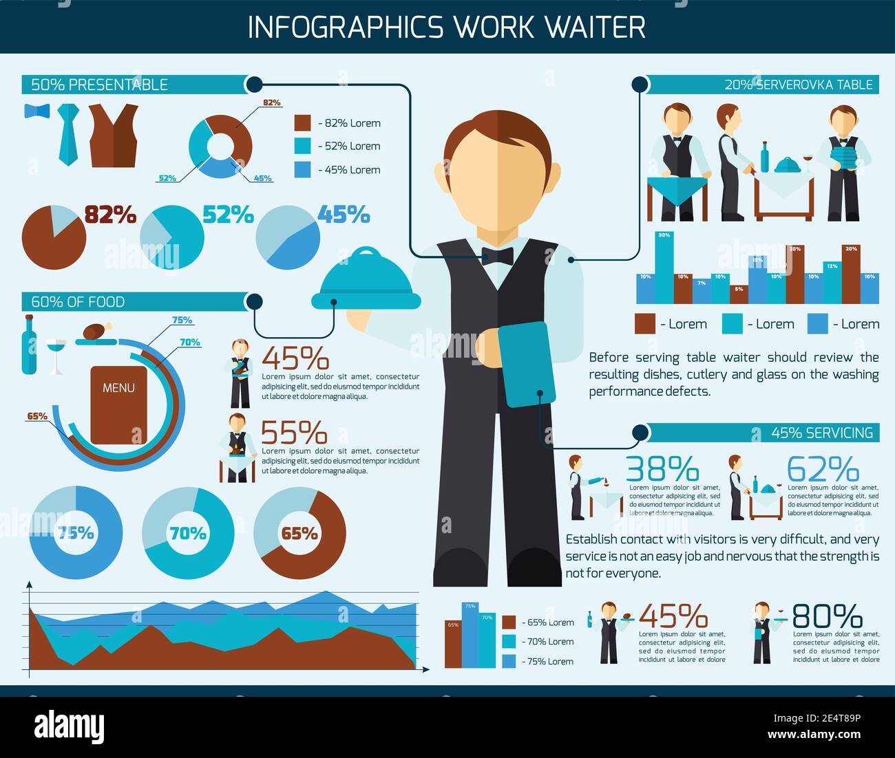Waiter man infographic set with restaurant order serving and cleaning ...