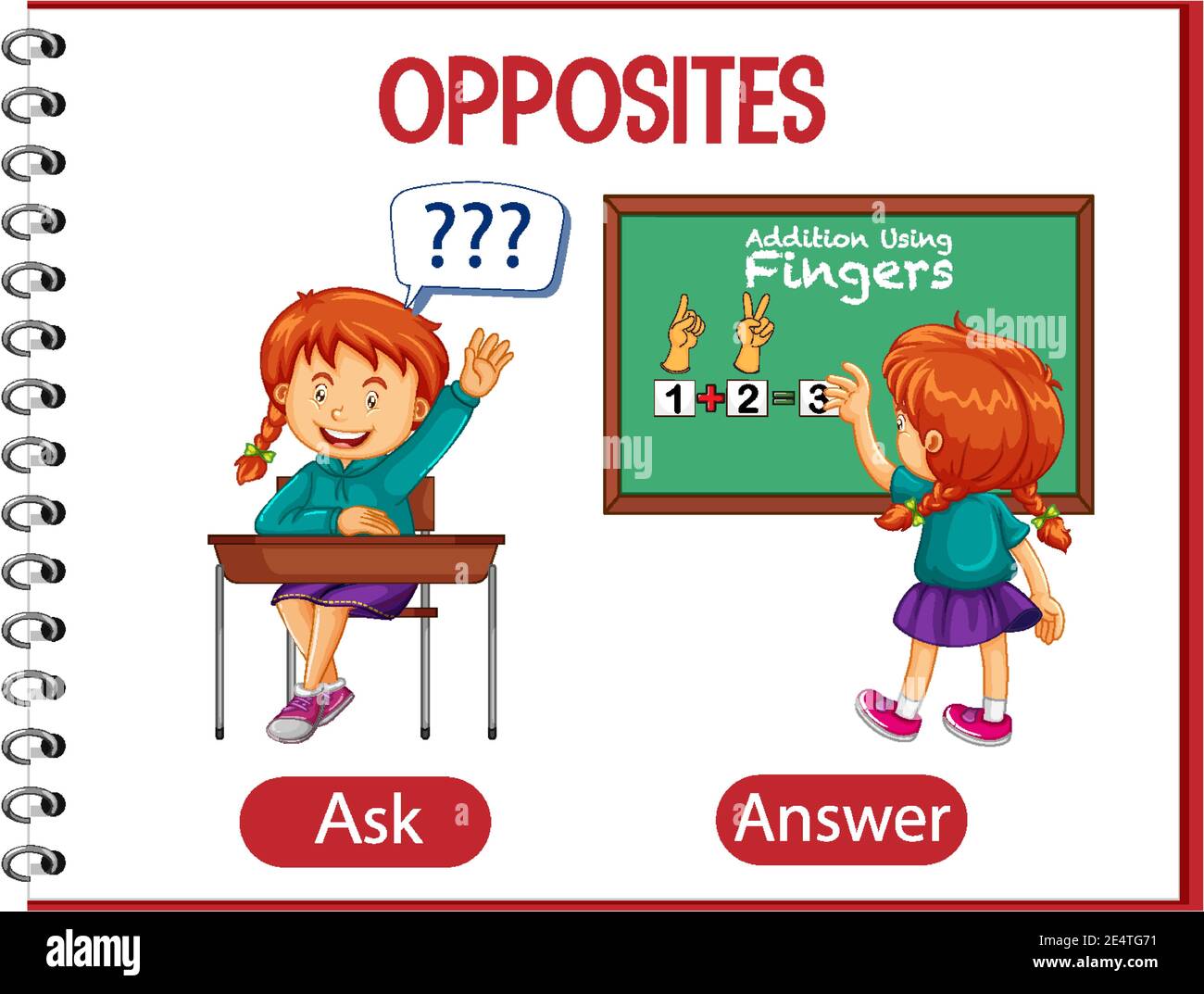 Opposite words with ask and answer illustration Stock Vector Image ...