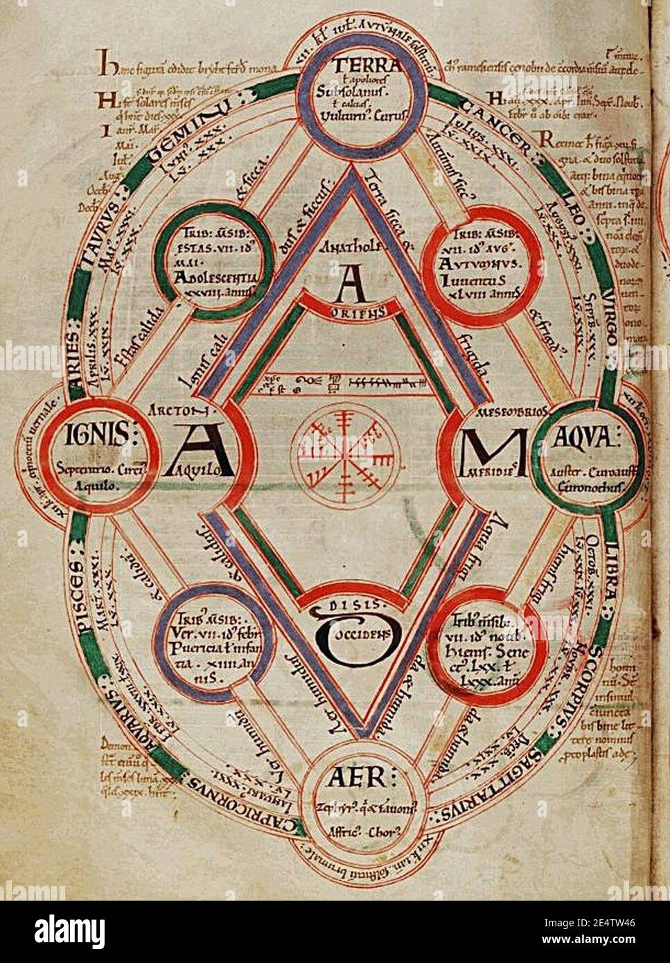 Medieval four elements Stock Photo - Alamy