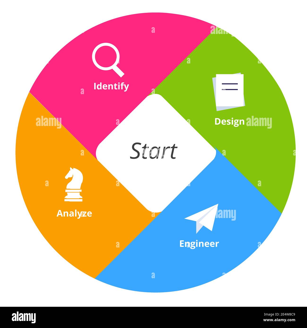 start identity design engineer analyze circle diagram infographic with ...