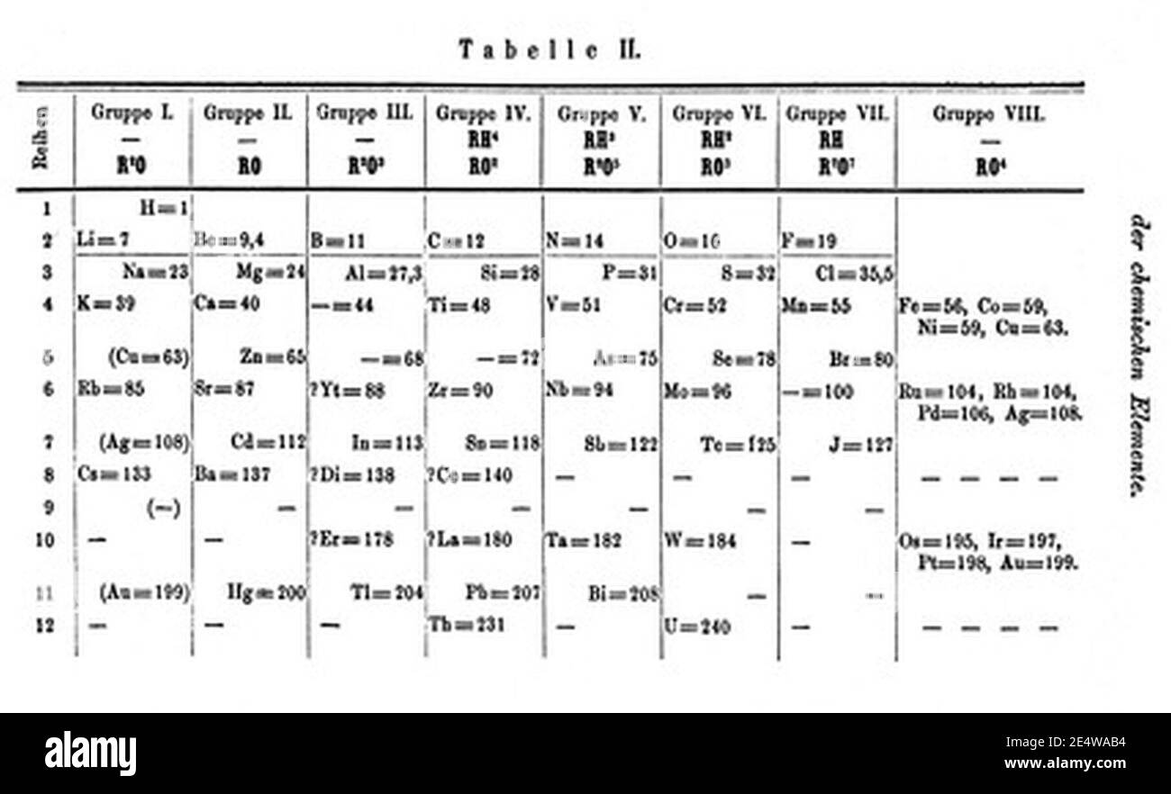 Mendeleev's 1871 periodic table Stock Photo - Alamy