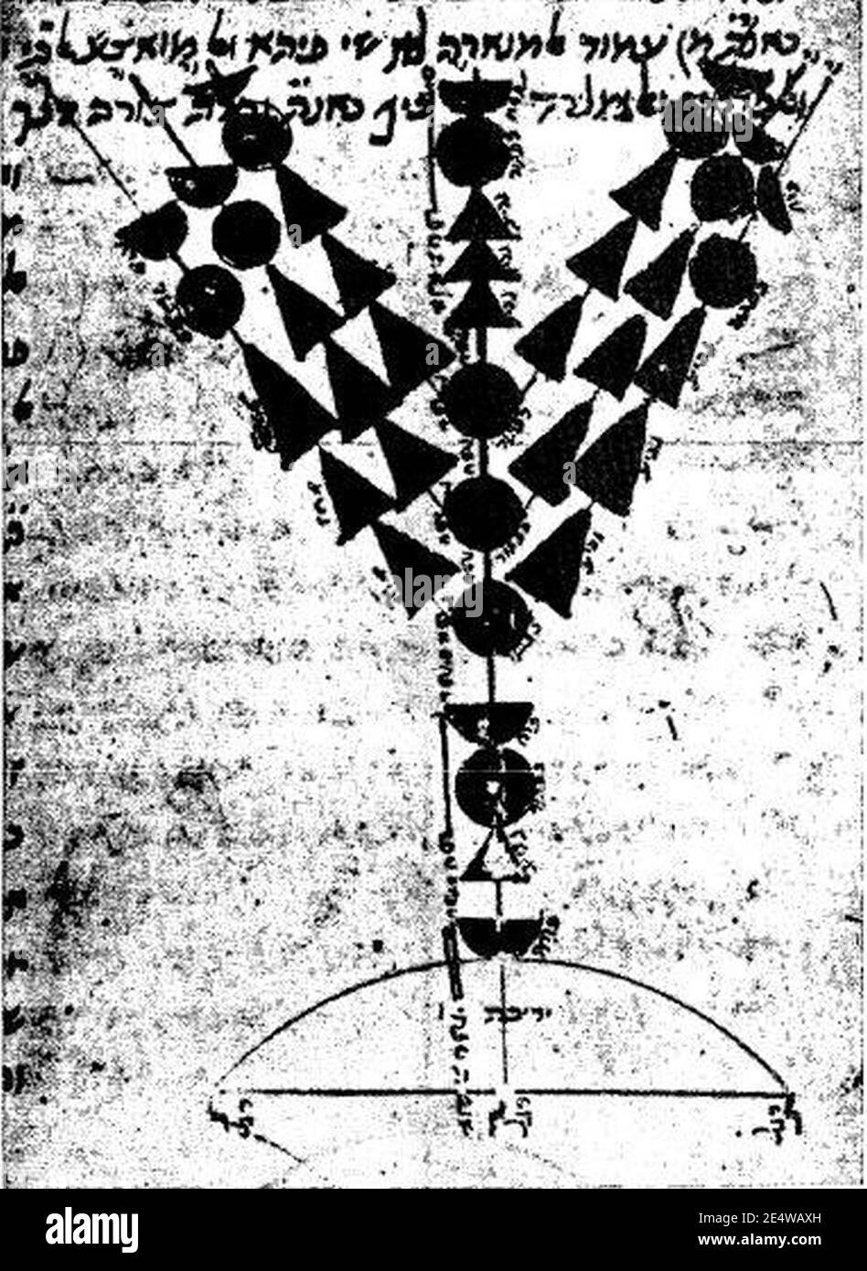 Rambam hi-res stock photography and images - Alamy