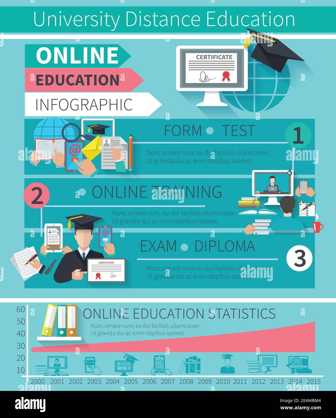 Online education infographics set with training exam diploma symbols ...