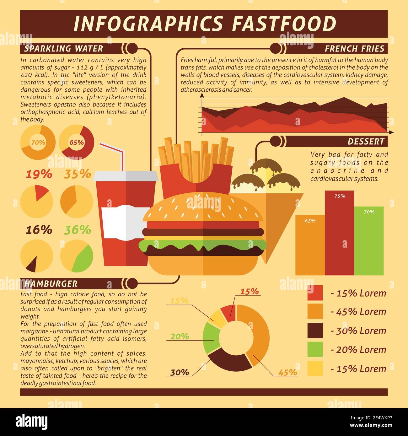 Fast food infographics set with desserts and drinks symbols and charts ...