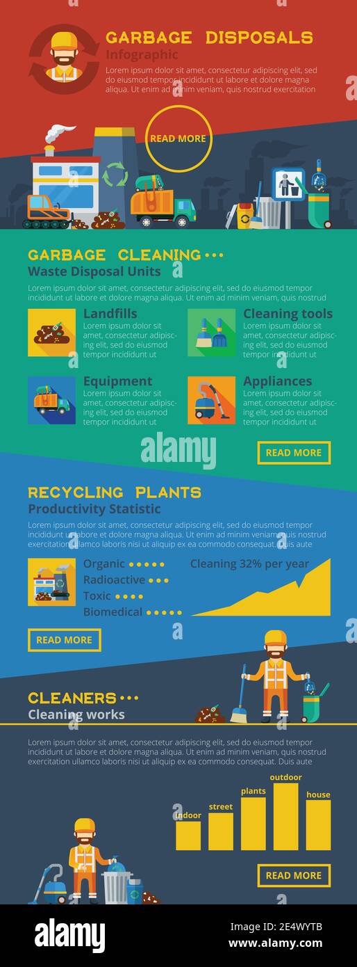Infographic garbage flat layout with waste removal and cleaning ...