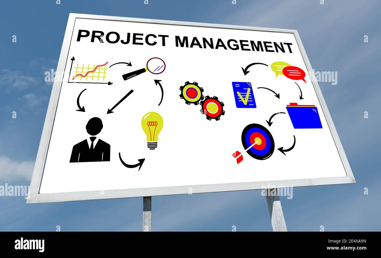 Project management concept drawn on a billboard Stock Photo - Alamy