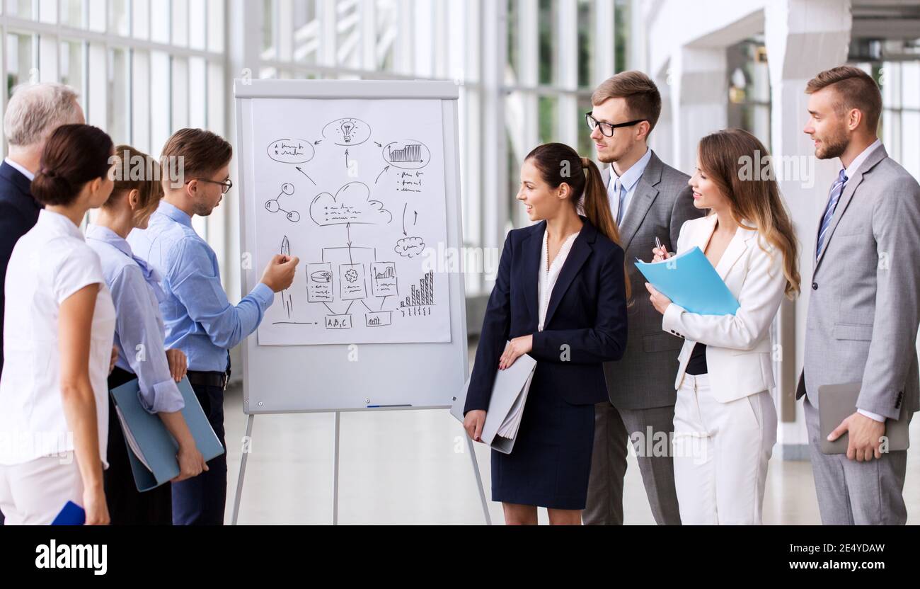 business team with scheme on flip chart at office Stock Photo - Alamy
