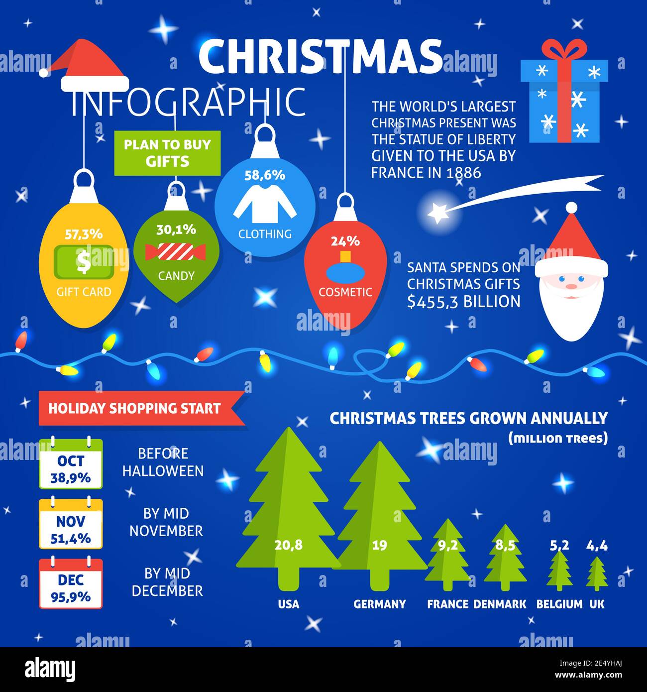 Christmas infographic with sample data in flat style. Holiday ...