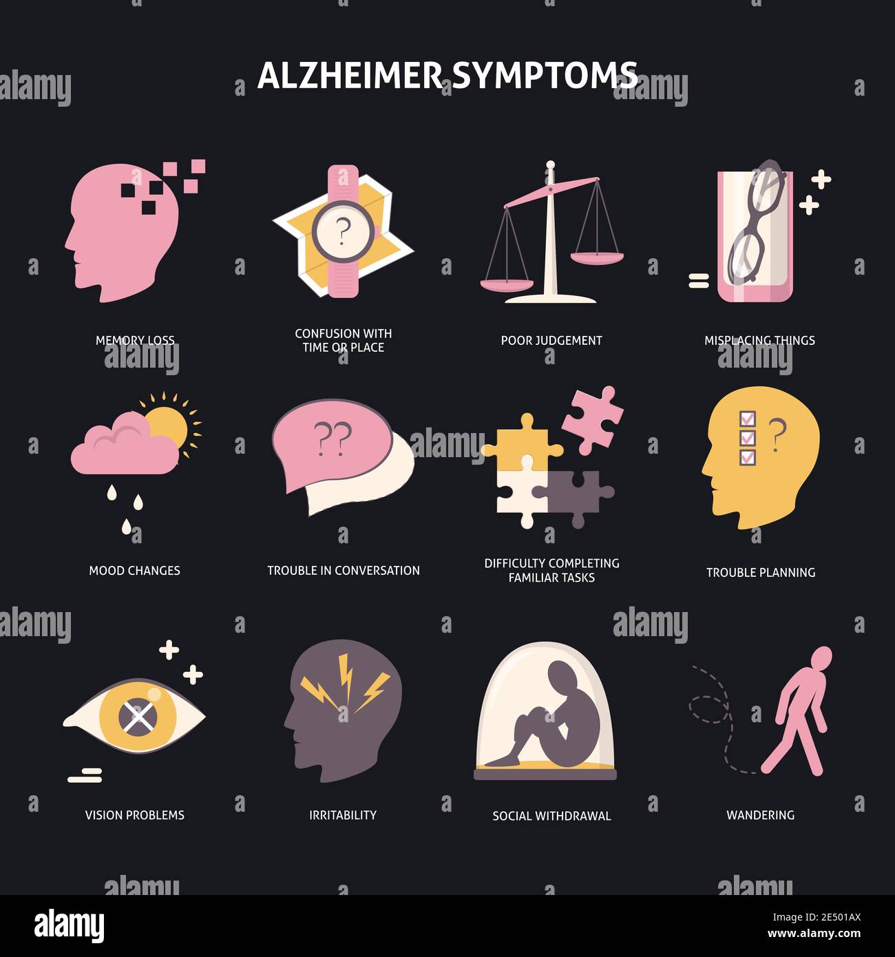 Set of Alzheimer s disease symptoms icons isolated. Seniors health ...