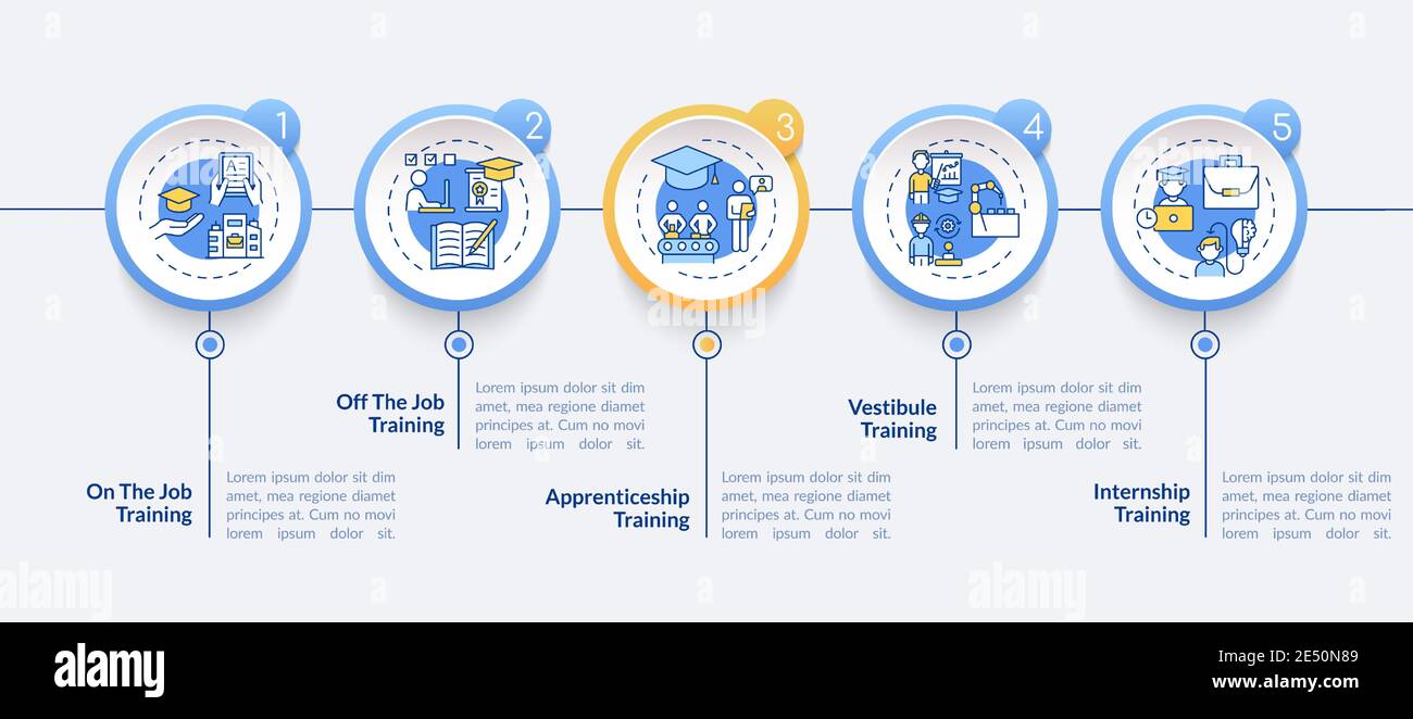 Staff development methods vector infographic template Stock Vector ...