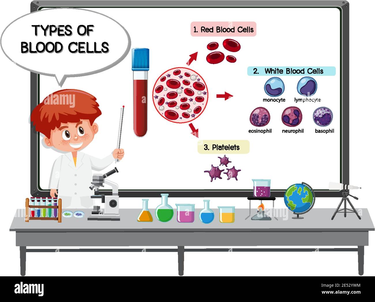 Young scientist explaining types of blood cells in front of a board ...