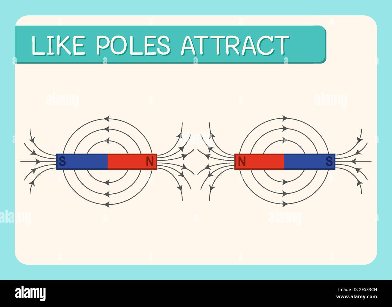 Like poles Stock Vector Images - Alamy