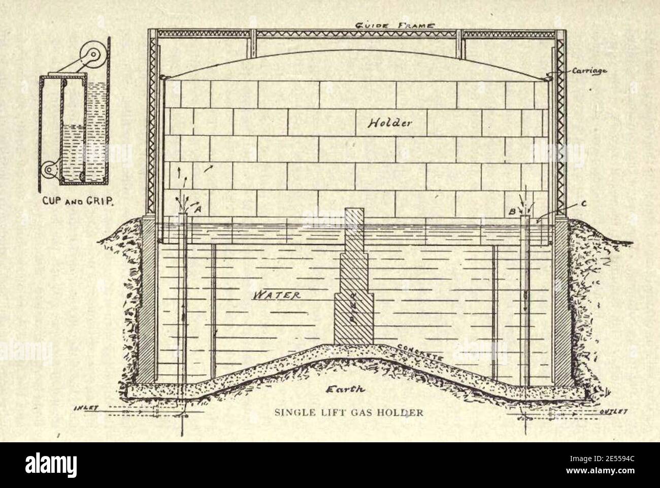 Single lift gasholder hi-res stock photography and images - Alamy