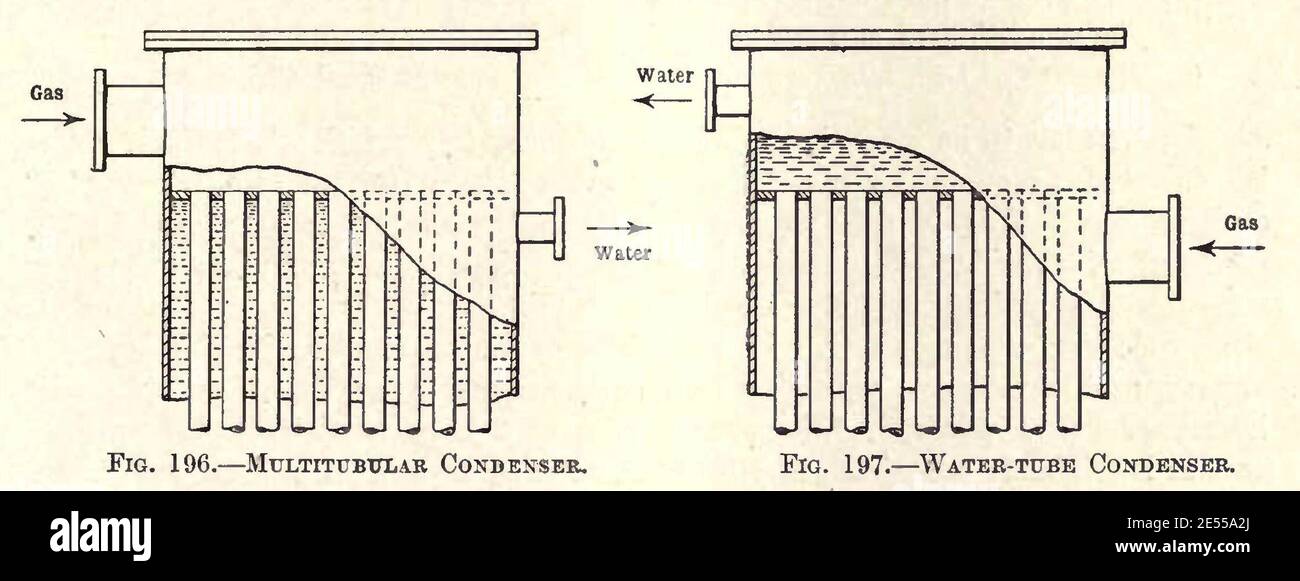 Water Cooled Tubular Condensers Stock Photo - Alamy
