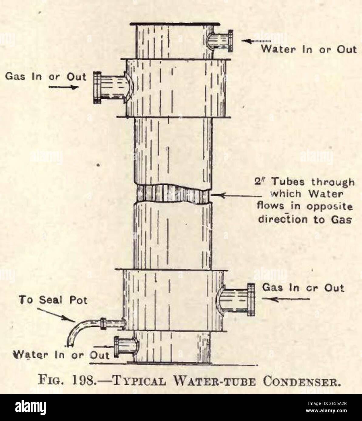 Condenser water hi-res stock photography and images - Alamy