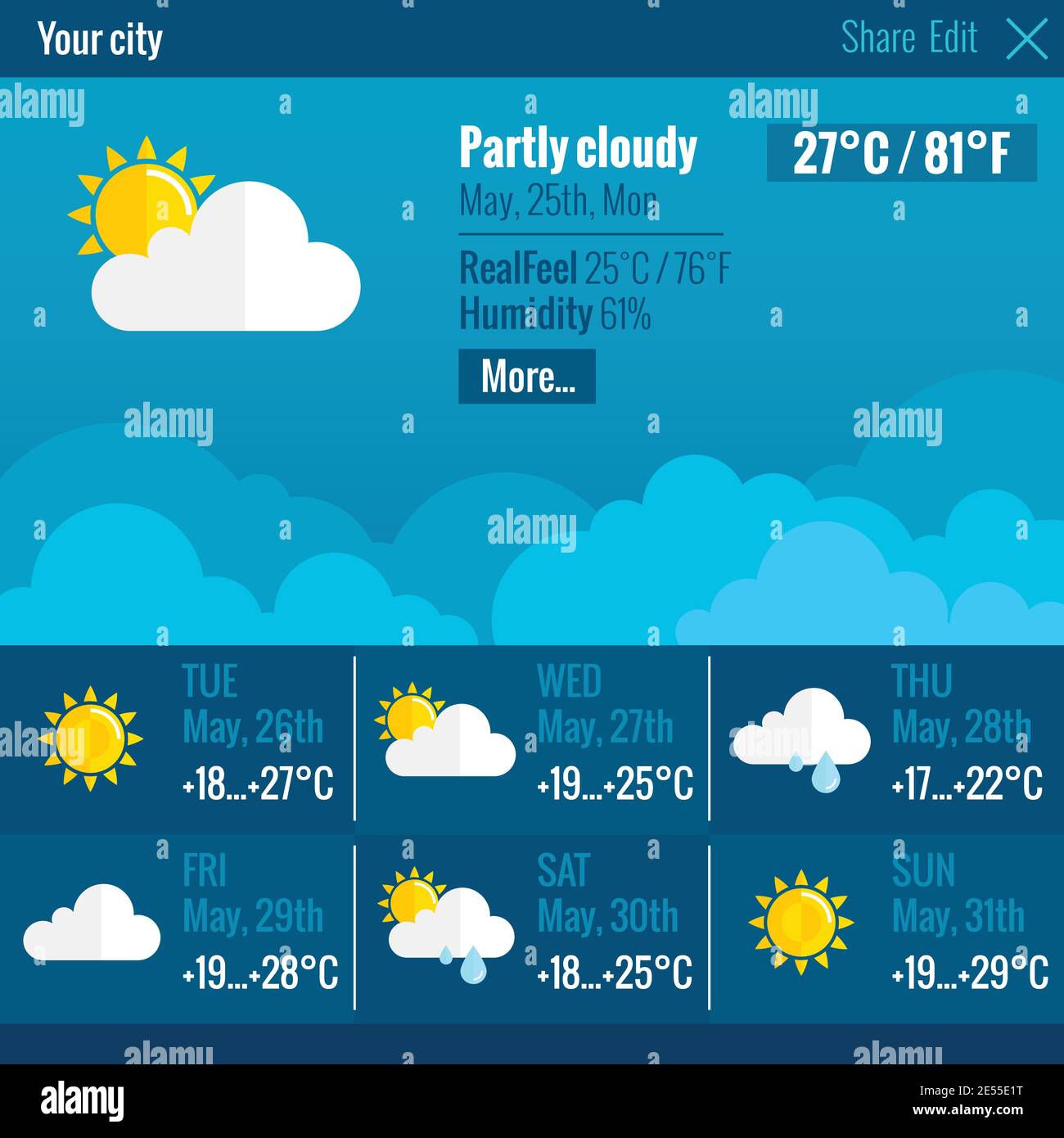 Current weather condition and meteorological forecast web text and ...