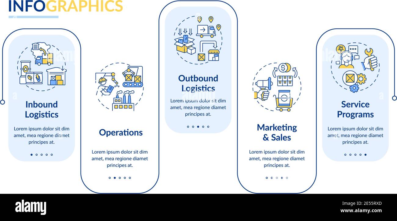Value chain components vector infographic template Stock Vector Image ...