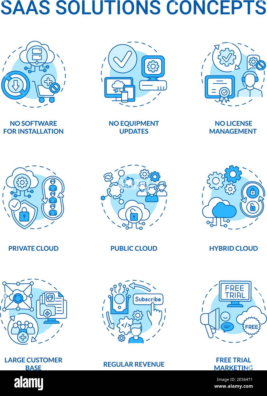 SaaS solutions concept icons set Stock Vector Image & Art - Alamy