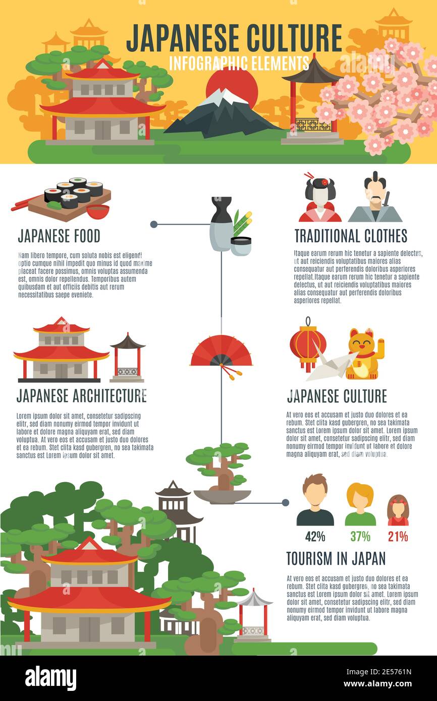 Japanese culture and tradition food clothes architecture and tourism ...