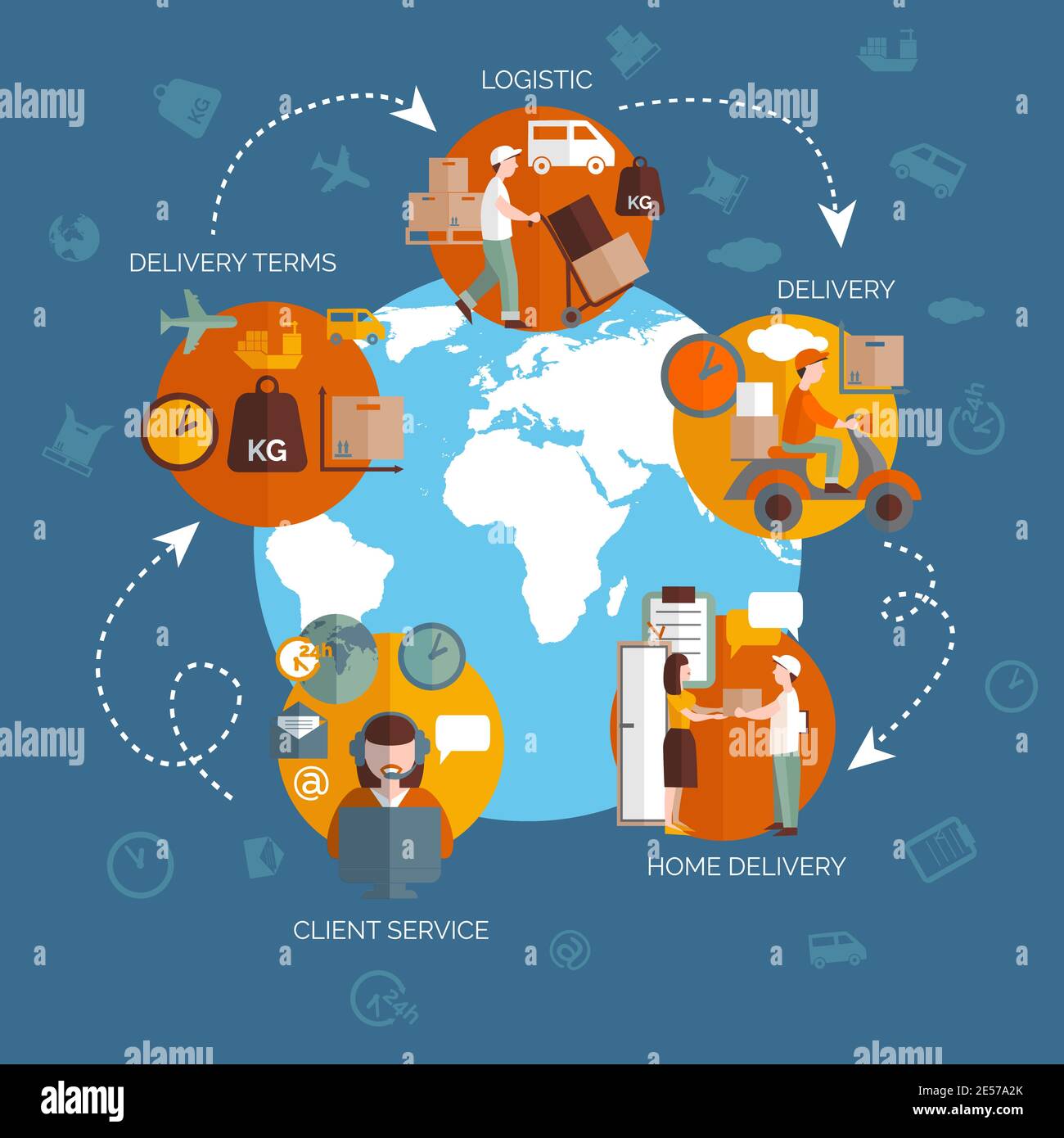 Worldwide logistics operations client service shipping and delivery ...