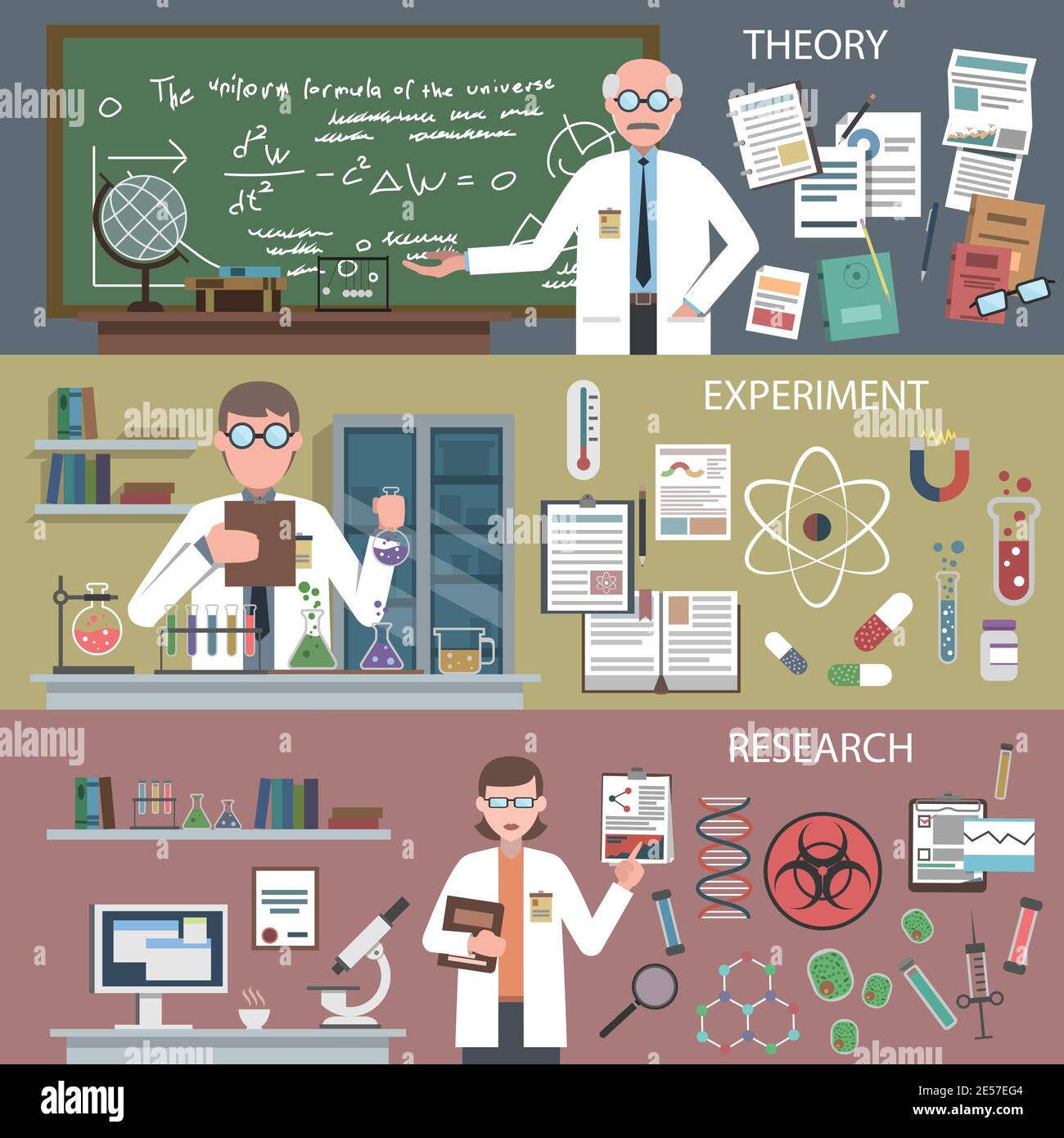 Science horizontal banner set with theory experiment research elements ...