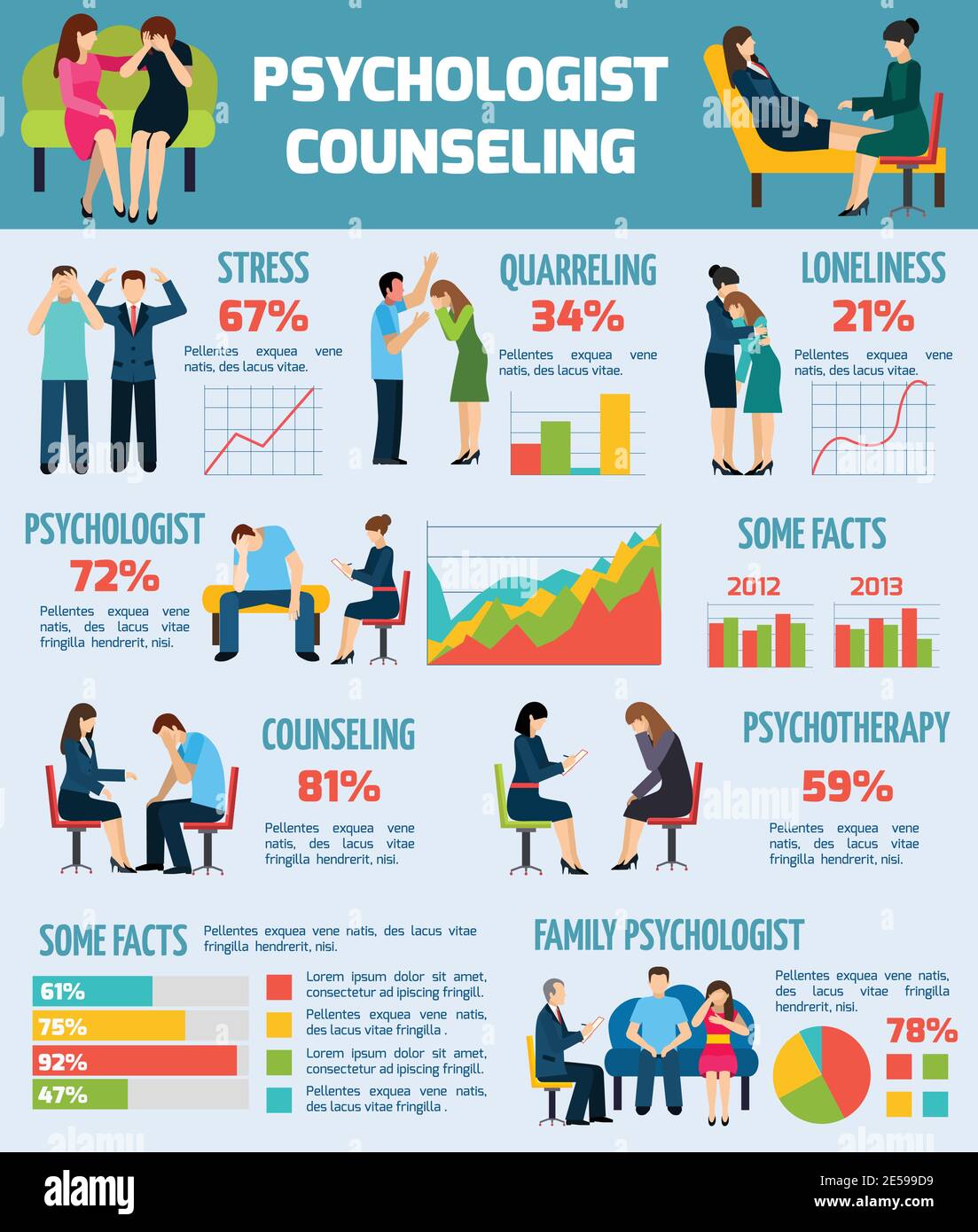 Facts and information about psychologist counseling and treatment ...