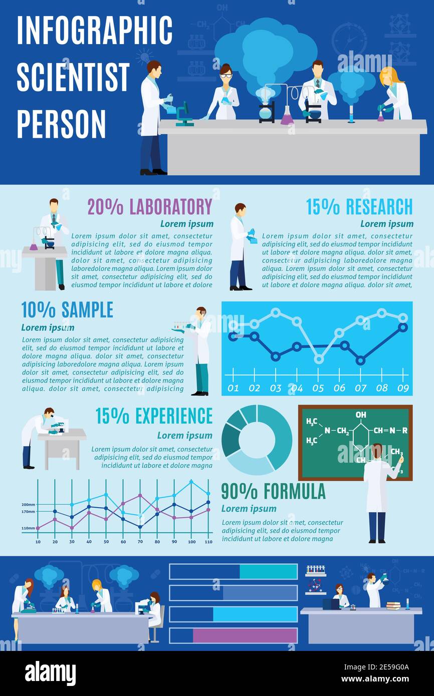 Scientist infographics set with laboratory people figures and charts ...