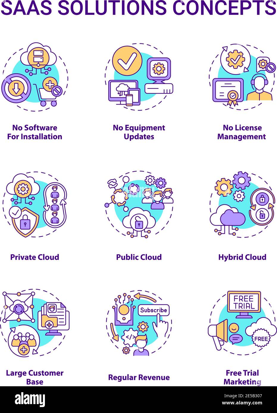 SaaS solutions concept icons set Stock Vector Image & Art - Alamy