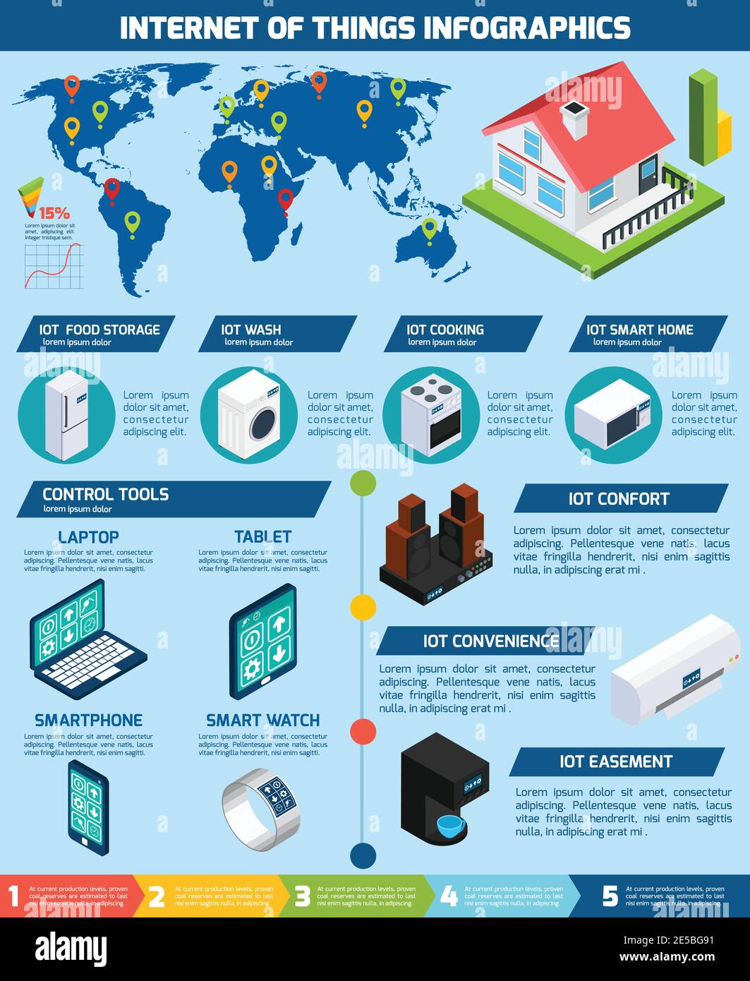 Worldwide innovative exploitation of iot internet of things application ... Worldwide innovative exploitation of iot internet of things application ...