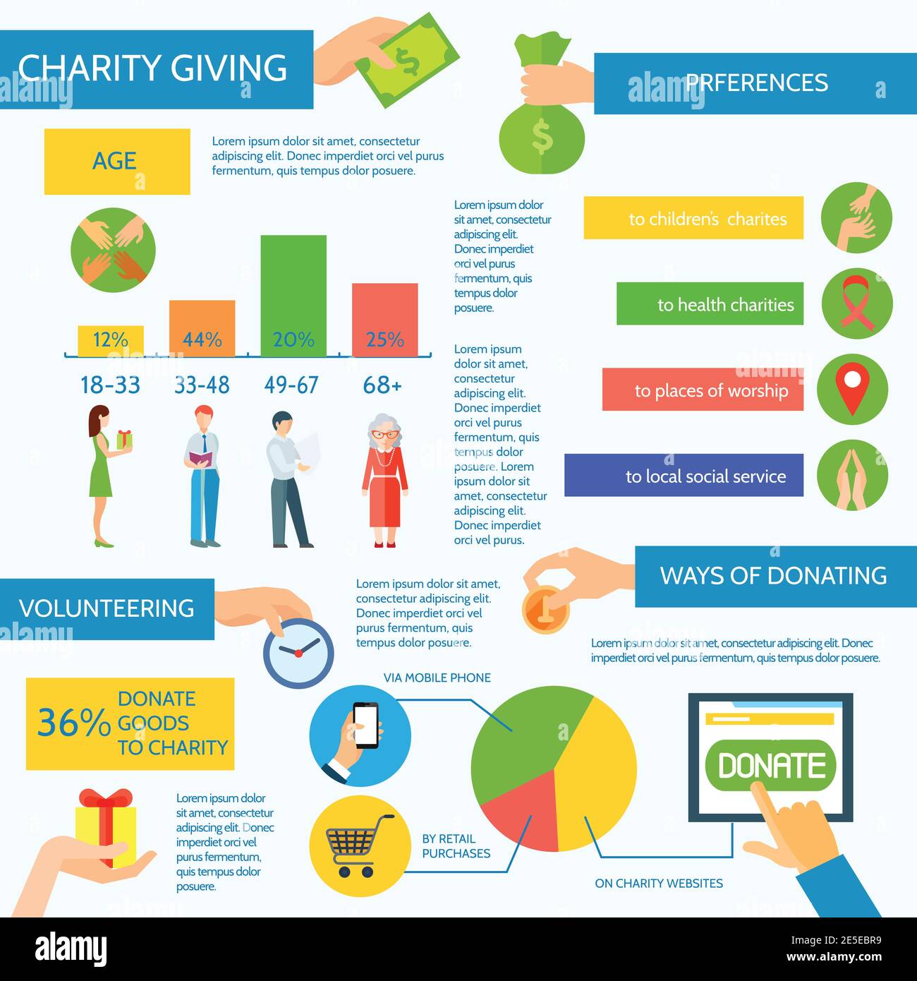 Charity and ways of donating flat style infographics vector ...