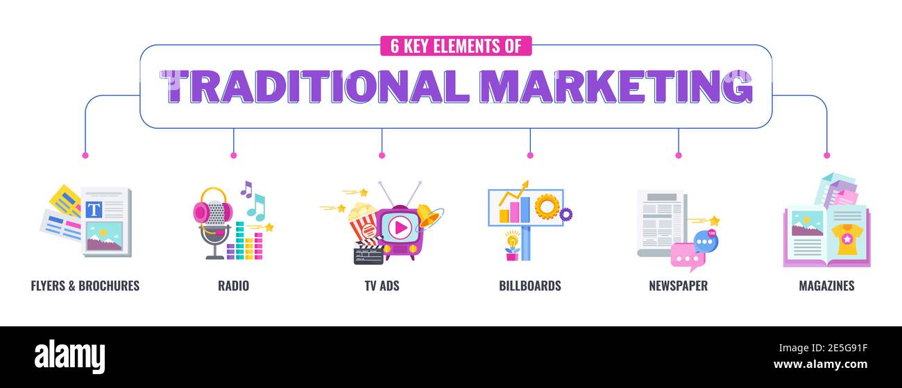 6 key elements of traditional marketing. Flat vector illustration Stock ... 6 key elements of traditional marketing. Flat vector illustration Stock ...