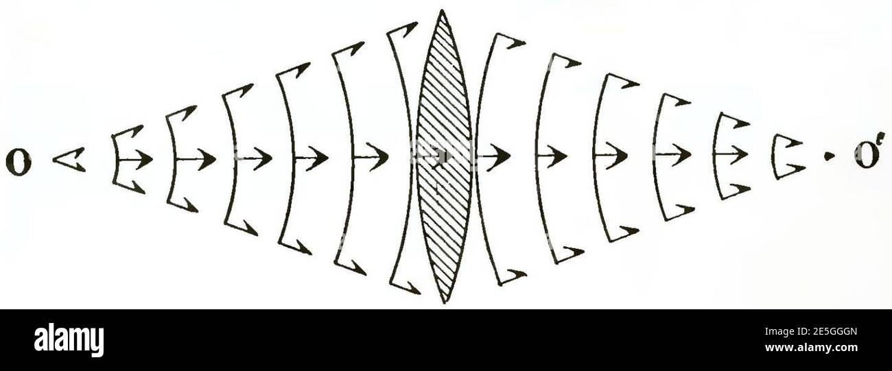 Michelson Light waves and their uses fig020 Stock Photo - Alamy