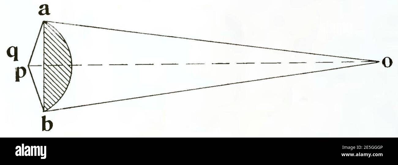 Michelson Light waves and their uses fig024 Stock Photo - Alamy