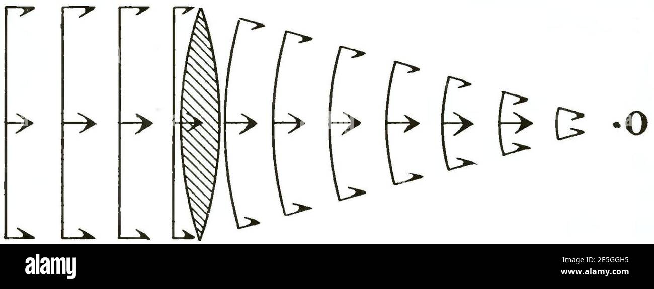 Michelson Light waves and their uses fig019 Stock Photo - Alamy