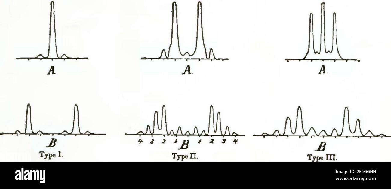 Michelson Light waves and their uses fig086 Stock Photo - Alamy