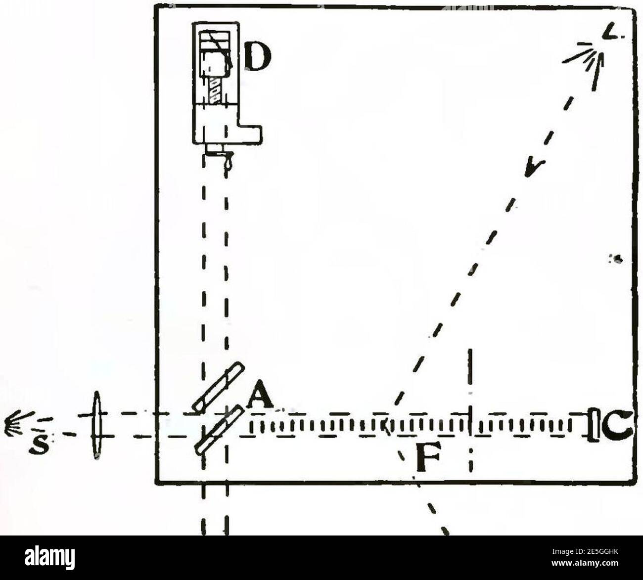 Michelson Light waves and their uses fig048 Stock Photo - Alamy