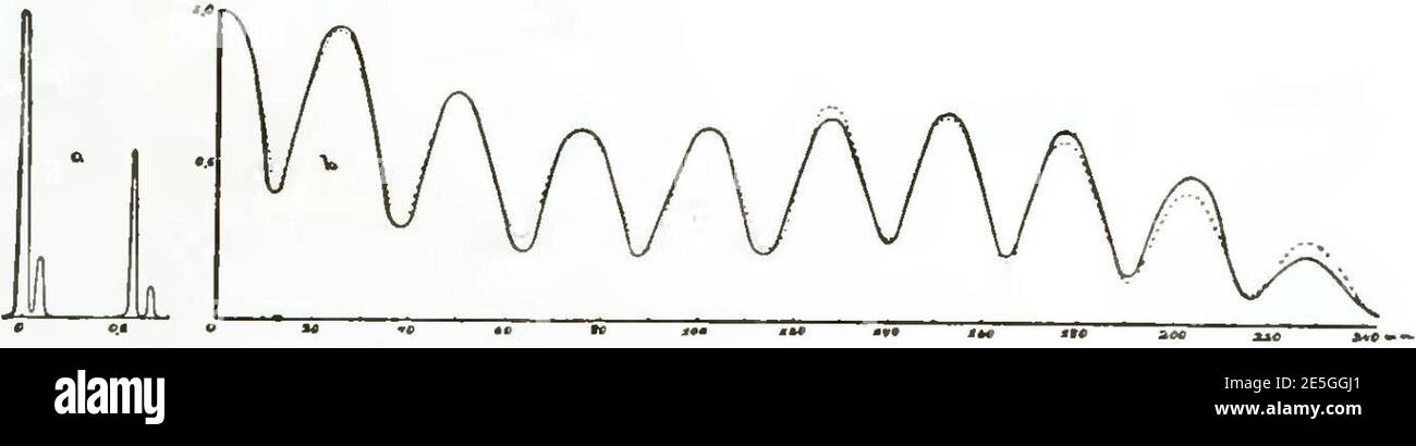 Michelson Light waves and their uses fig064 Stock Photo - Alamy