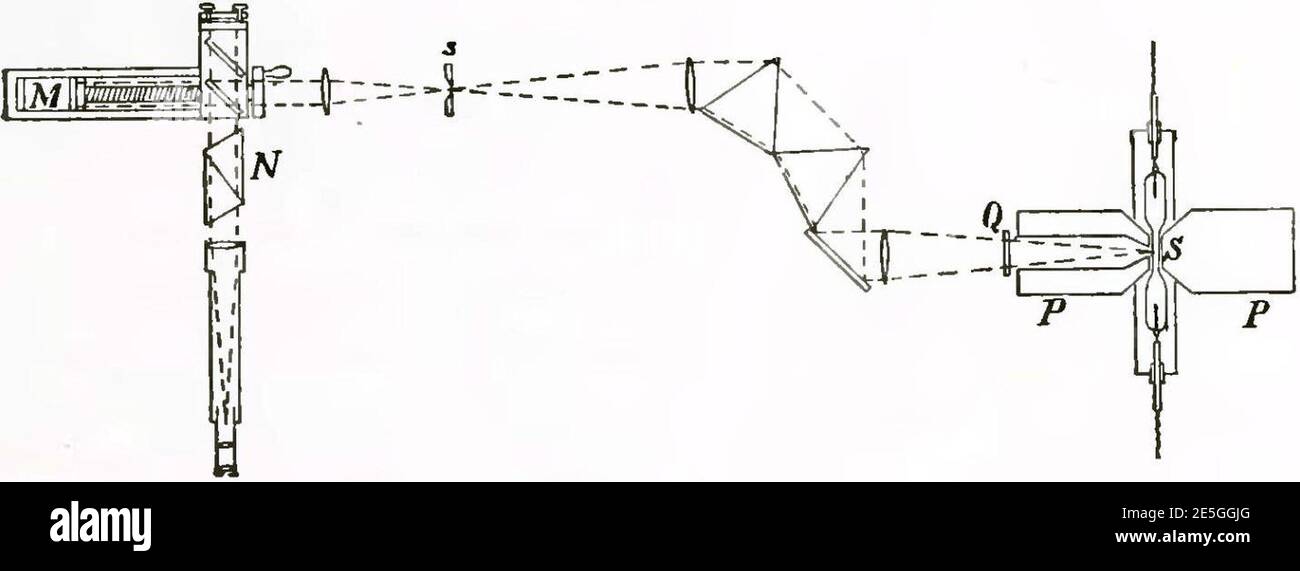 Michelson Light waves and their uses fig082 Stock Photo - Alamy
