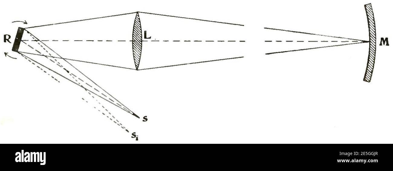 Michelson Light waves and their uses fig044 Stock Photo - Alamy