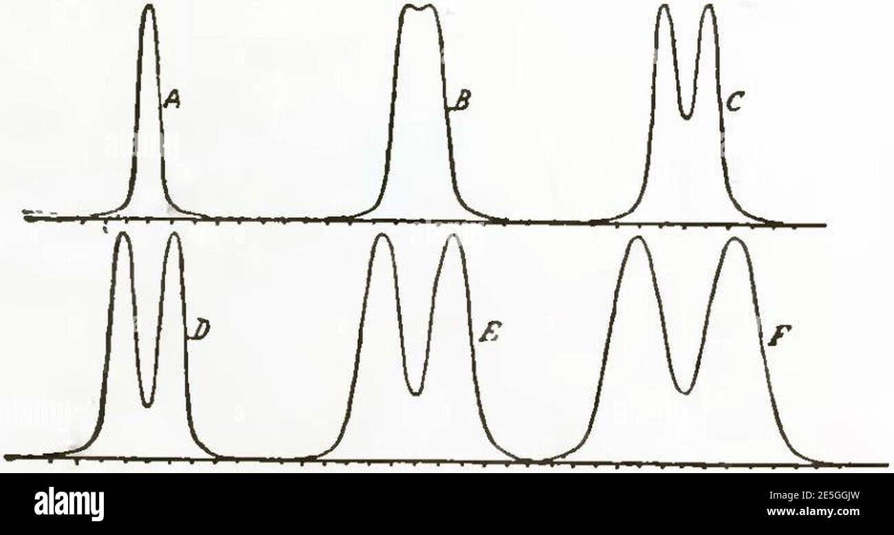 Michelson Light waves and their uses fig079 Stock Photo - Alamy